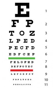 Teste a sua visão - Oftalmocenter